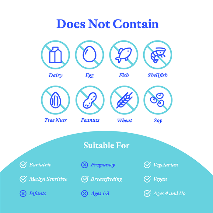 Brain Nutrients | Seeking Health