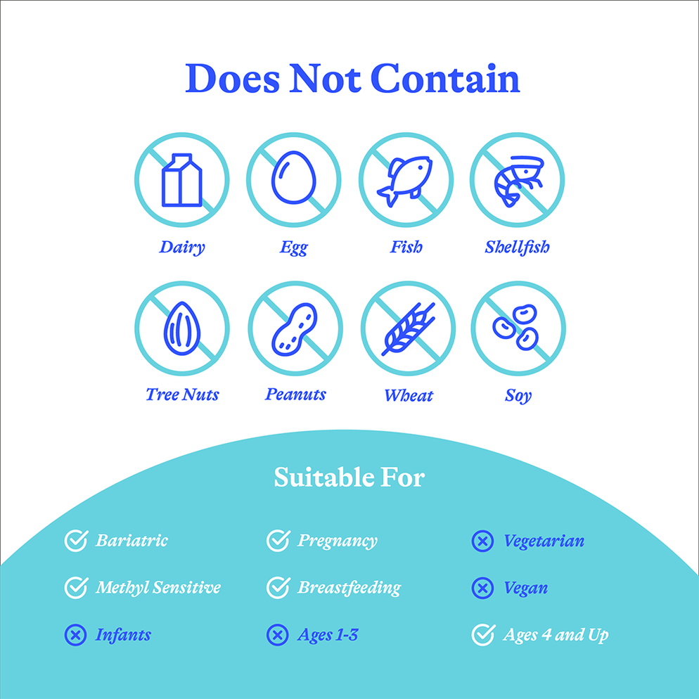 Histamine Nutrients - Formerly Histamine Block Plus | Seeking Health