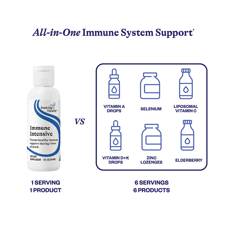 Immune Intensive | Immune Support — Seeking Health