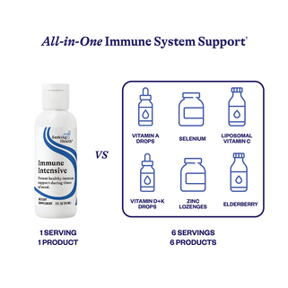Immune Intensive | Seeking Health