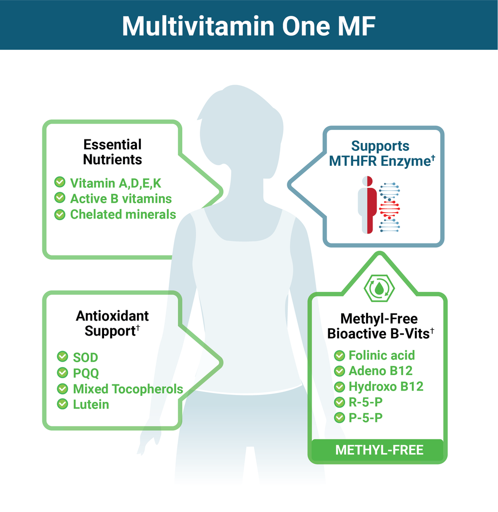 Multivitamin One MF | | SeekingHealth
