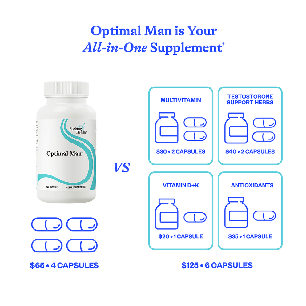 Optimal Man™ | Seeking Health