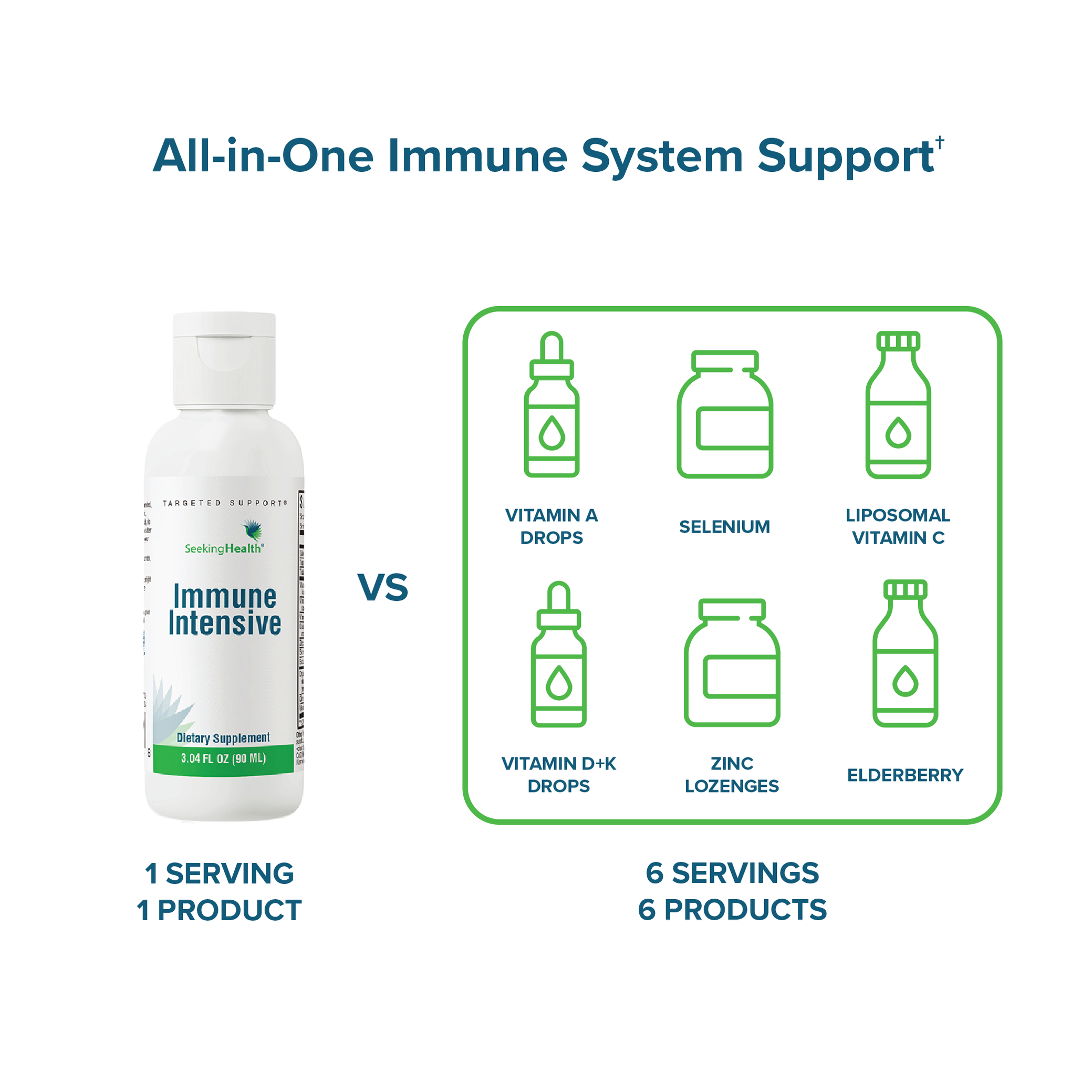Immune Intensive | | SeekingHealth