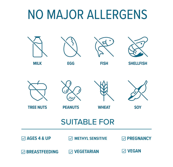 Magnesium Plus | | SeekingHealth